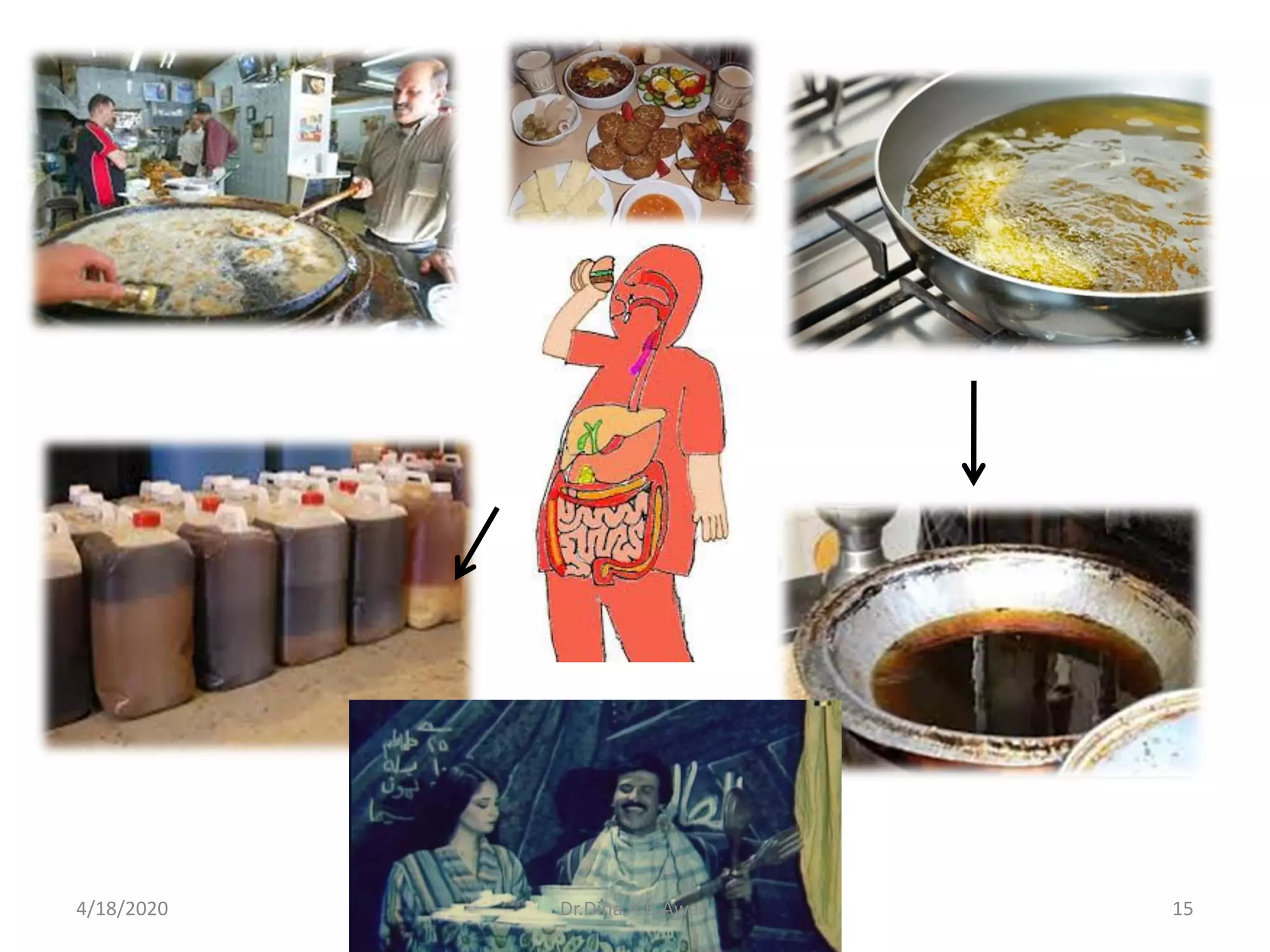 Edible fat and oil | PDF