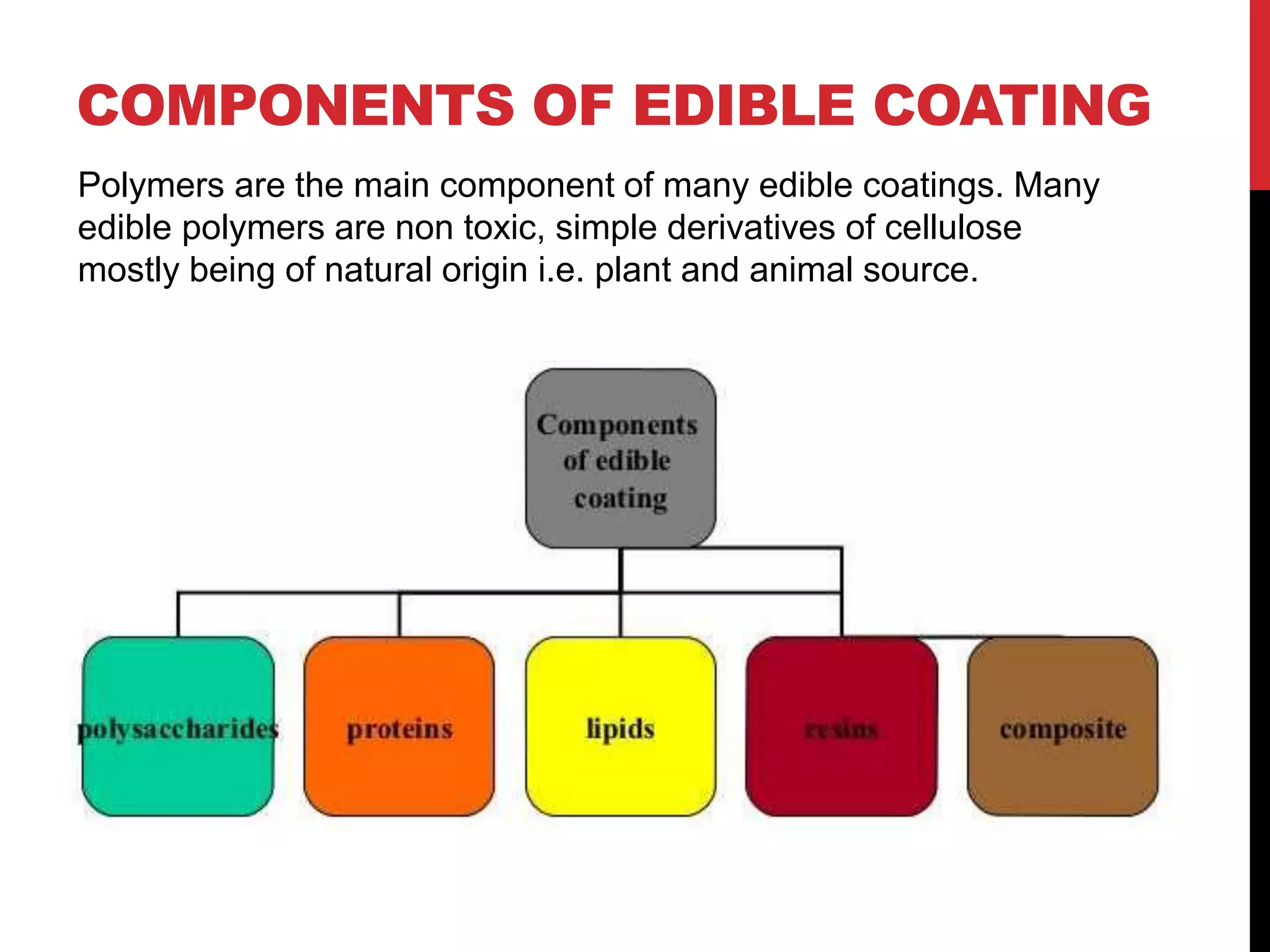 Edible films and coatings in food packaging by smridhi | PPTX