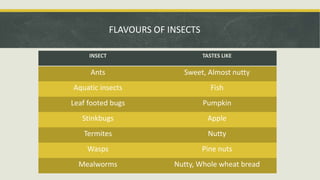 EDIBLE INSECTS IN NUTRITION.pptx