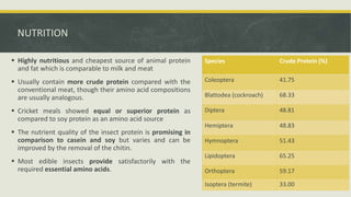 EDIBLE INSECTS IN NUTRITION.pptx