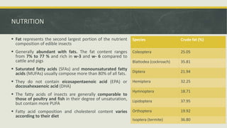 EDIBLE INSECTS IN NUTRITION.pptx
