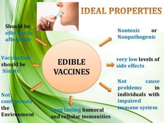Edible Vaccine | PPTX