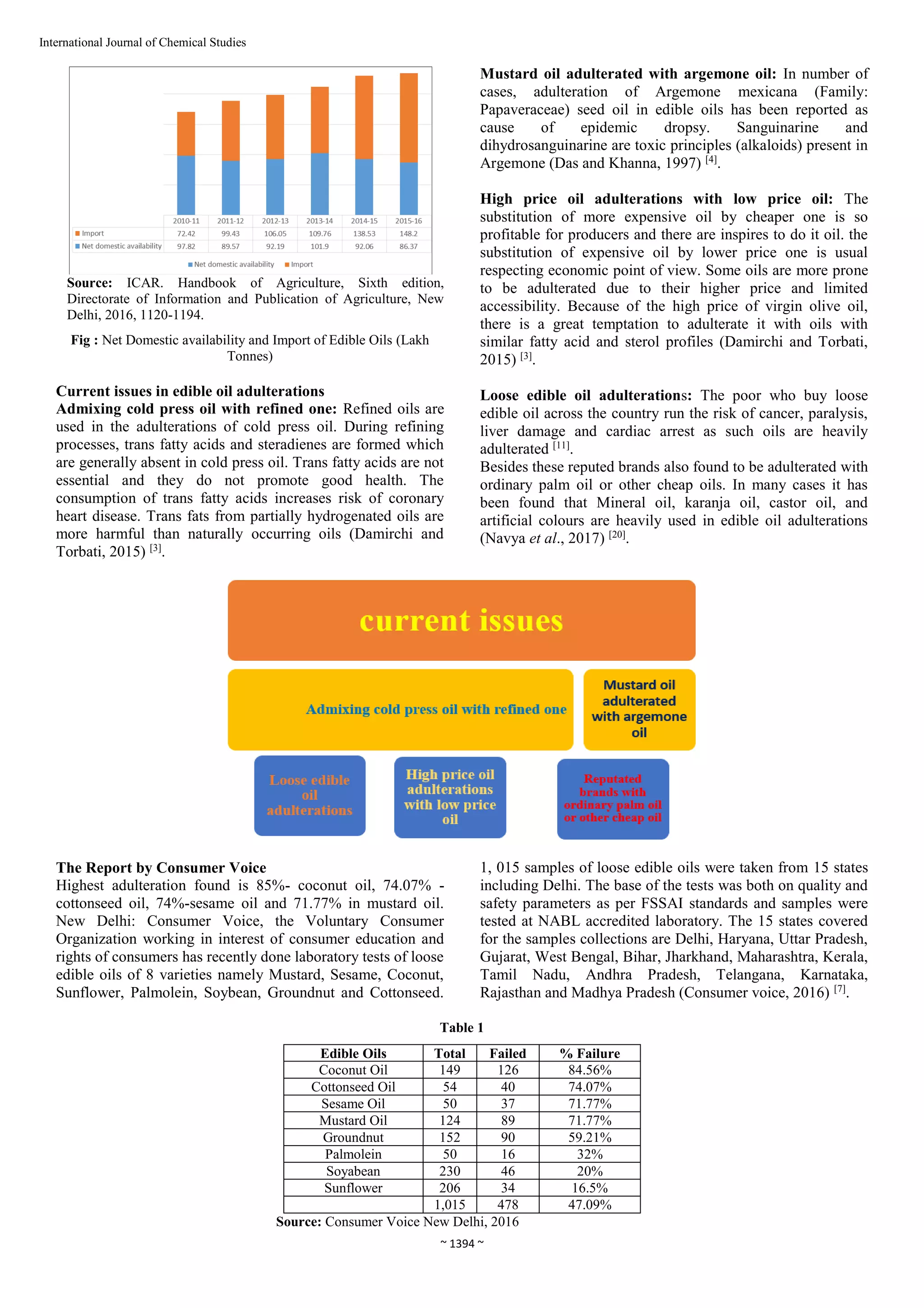 Edible oil adulterations | PDF
