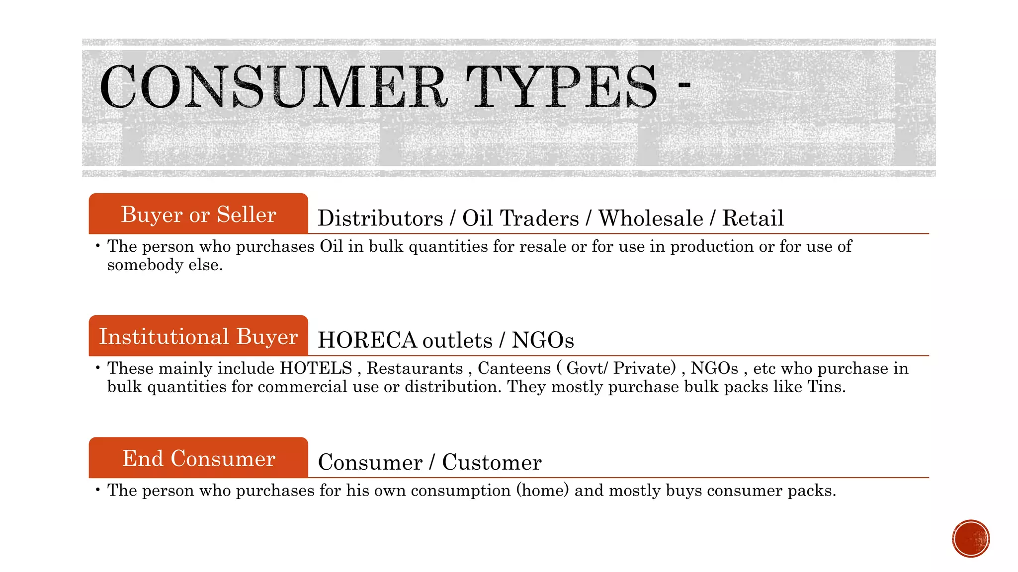 Edible oil consumer behaviour | PPTX