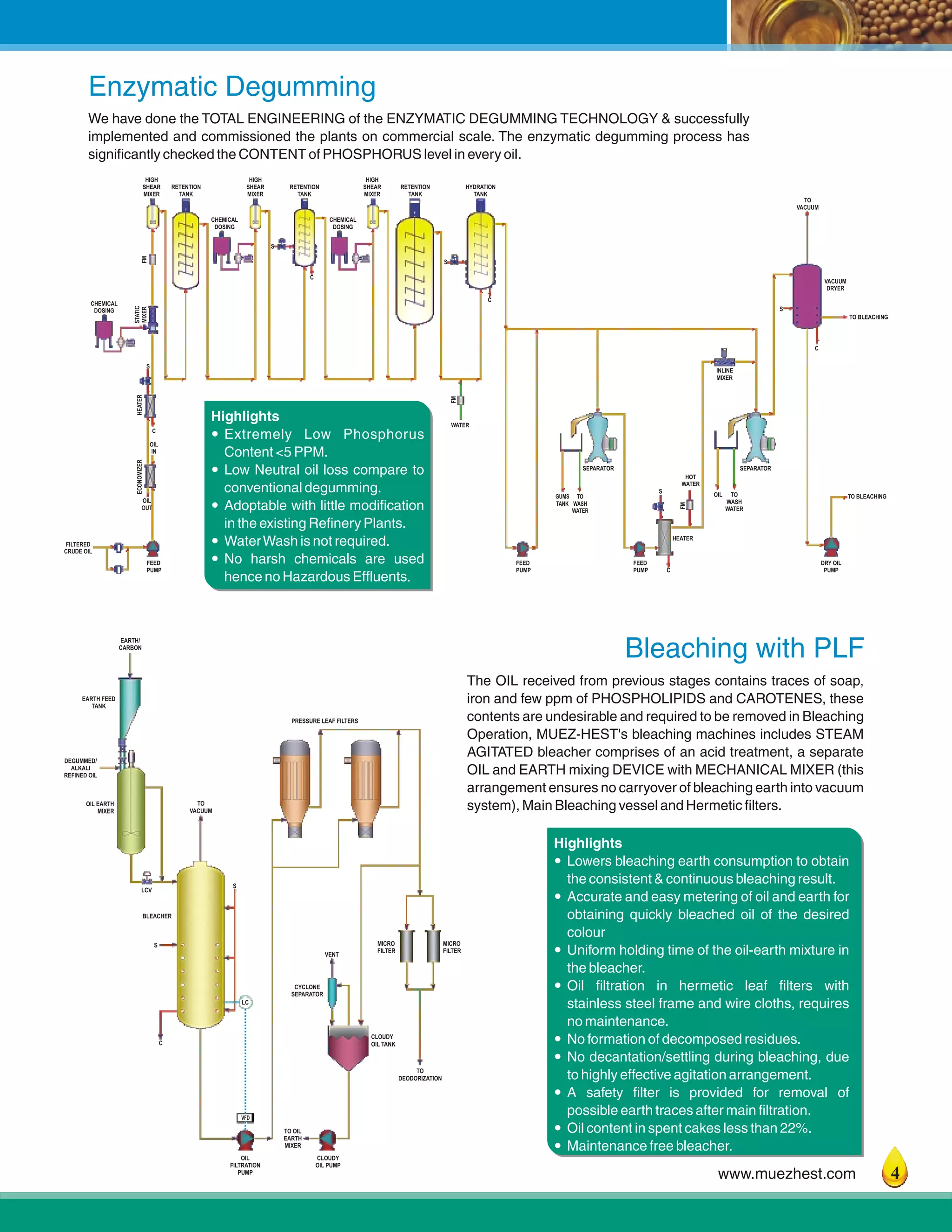 Edible oil refining | PDF