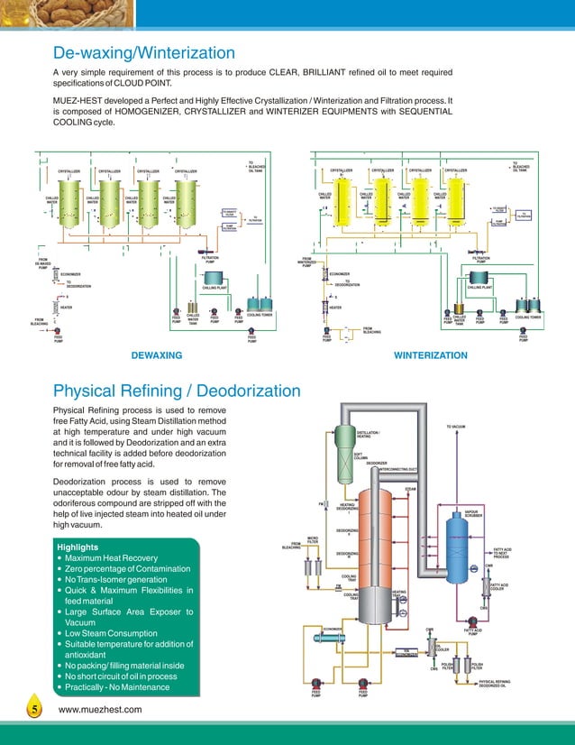 Edible oil refining | PDF | Home Appliances | Home & Garden