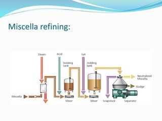 Edible oil refining | PPTX