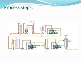 Edible oil refining | PPTX