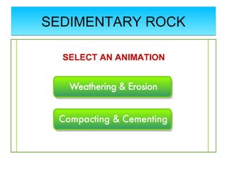 Edible rock cycle | PPT
