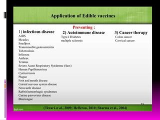 Edible vaccine | PPTX