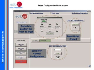 EDIBON 3D Physics System - EFAC | PPT
