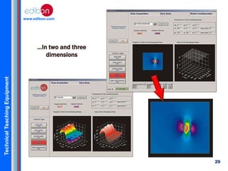 EDIBON 3D Physics System - EFAC | PPT