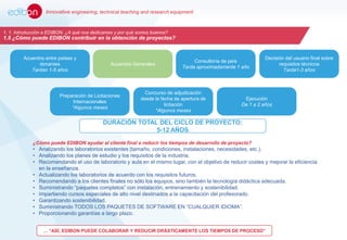 EDIBON Presentación Resumida | PDF