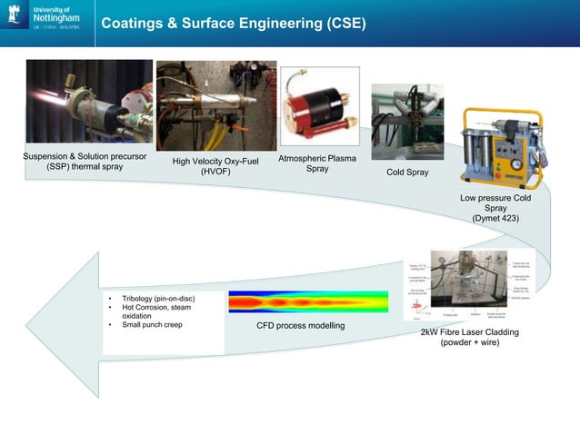 Equality, Diversity and Inclusion in Engineering and Physical Sciences ...