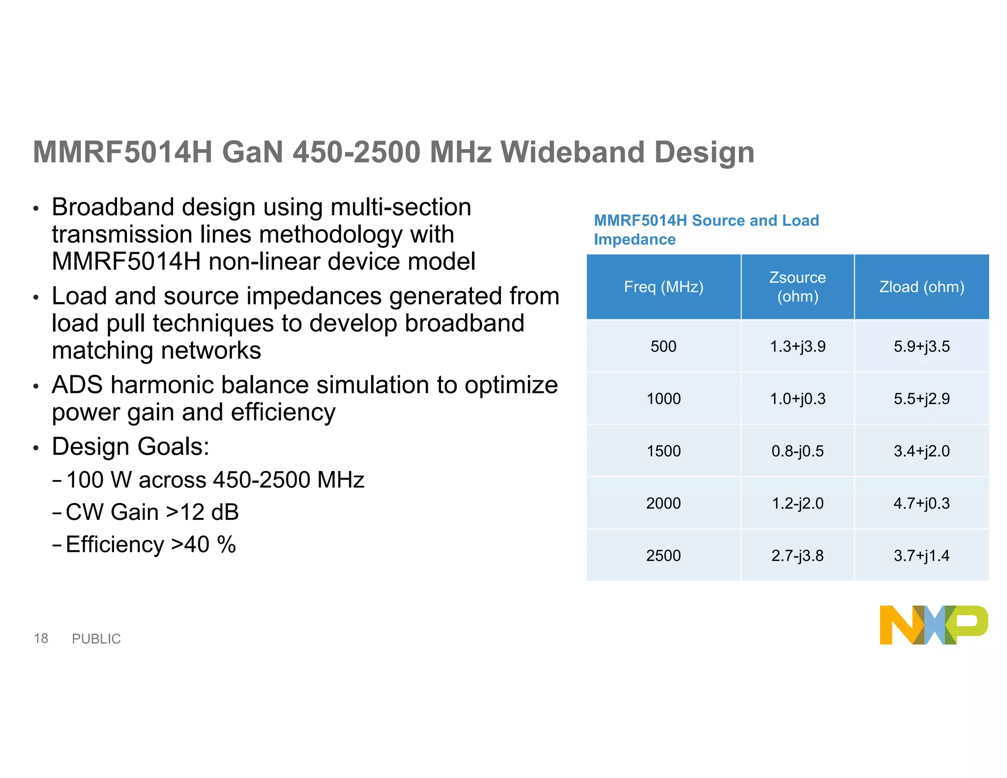 Techniques and Challenges in Designing Wideband Power Amplifiers Using GaN and LDMOS | PPT