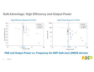 Techniques and Challenges in Designing Wideband Power Amplifiers Using ...