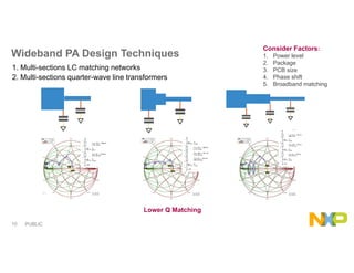Techniques and Challenges in Designing Wideband Power Amplifiers Using GaN and LDMOS | PPT