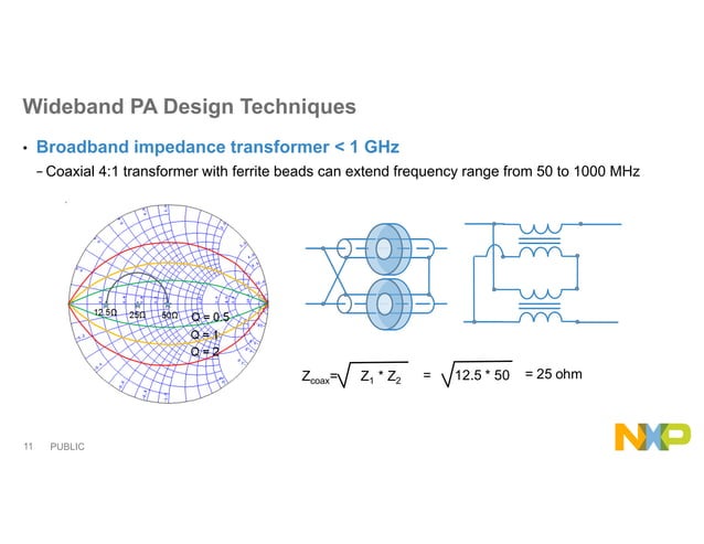 Techniques and Challenges in Designing Wideband Power Amplifiers Using GaN and LDMOS | PPT