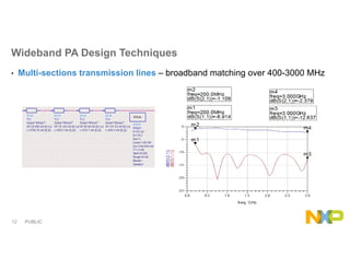 Techniques and Challenges in Designing Wideband Power Amplifiers Using GaN and LDMOS | PPT
