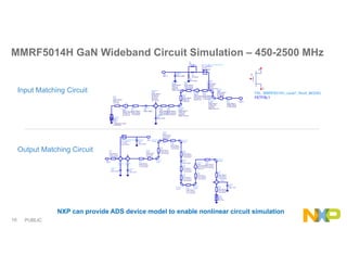 Techniques and Challenges in Designing Wideband Power Amplifiers Using GaN and LDMOS | PPT