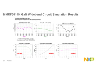 Techniques and Challenges in Designing Wideband Power Amplifiers Using GaN and LDMOS | PPT