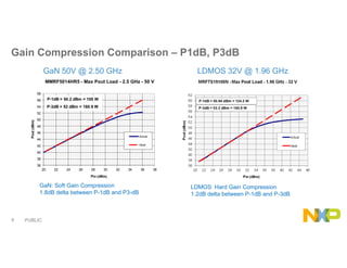 Techniques and Challenges in Designing Wideband Power Amplifiers Using ...