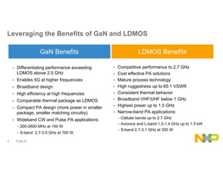 Techniques and Challenges in Designing Wideband Power Amplifiers Using GaN and LDMOS | PDF