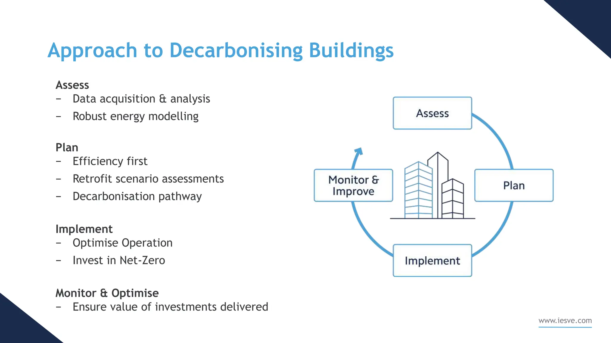 Decarbonising Buildings: Making a net-zero built environment a reality ...