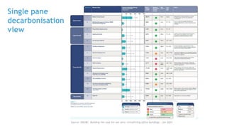 Decarbonising Buildings: Making a net-zero built environment a reality ...