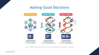 Decarbonising Buildings: Making a net-zero built environment a reality ...