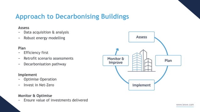 Decarbonising Buildings: Making a net-zero built environment a reality ...