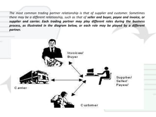 EDI (electronic data interchange) | PPTX