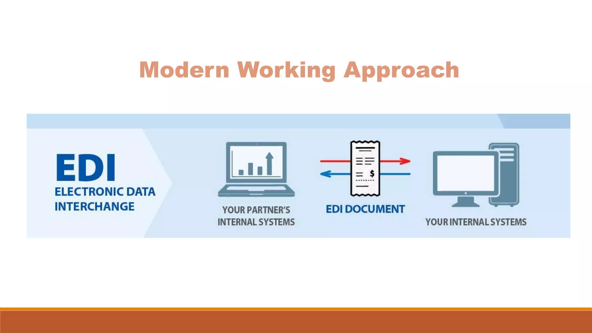 Edi (electronic data interchange)retail marketing | PPT