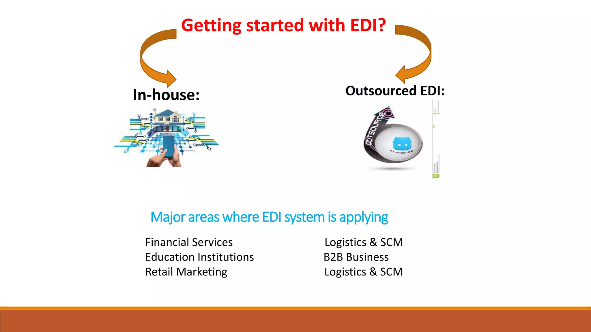 Edi (electronic data interchange)retail marketing | PPT