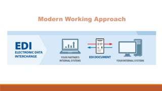 Edi (electronic data interchange)retail marketing | PPT