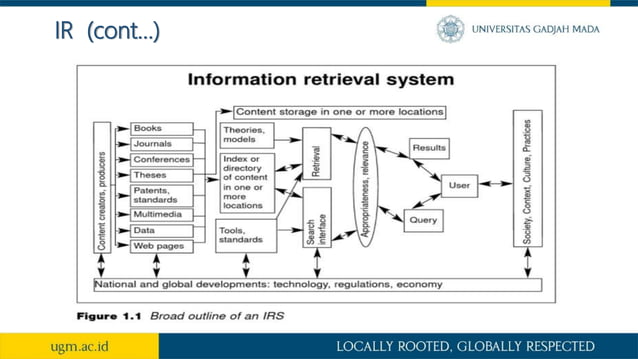 Konsep Dasar Information Retrieval - Edi faizal | PPT