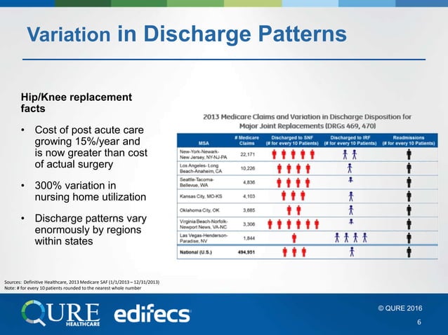 Edifecs: Demonstrating who you are in CJR | PPT