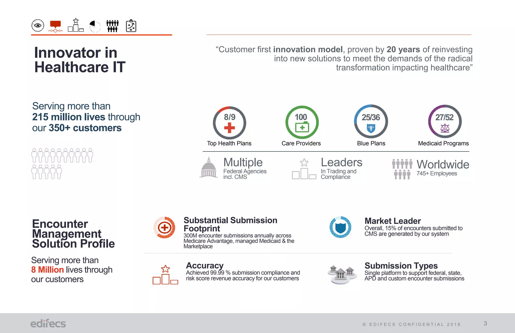 Edifecs- How to ensure RAPS and EDPS submissions equal revenue success ...