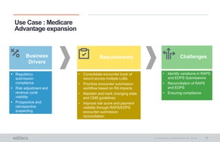 Edifecs- How to ensure RAPS and EDPS submissions equal revenue success ...