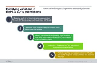 Edifecs- How to ensure RAPS and EDPS submissions equal revenue success ...