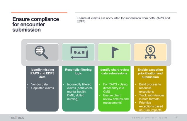 Edifecs- How to ensure RAPS and EDPS submissions equal revenue success ...