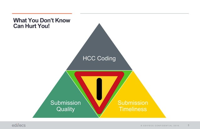 Edifecs- How to ensure RAPS and EDPS submissions equal revenue success ...