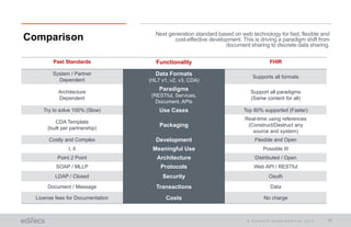 Edifecs- warming up to fhir | PPTX | Computer Software and Applications ...