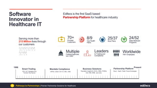 Edifecs CJR: don't fumble with your bundle ss | PPT