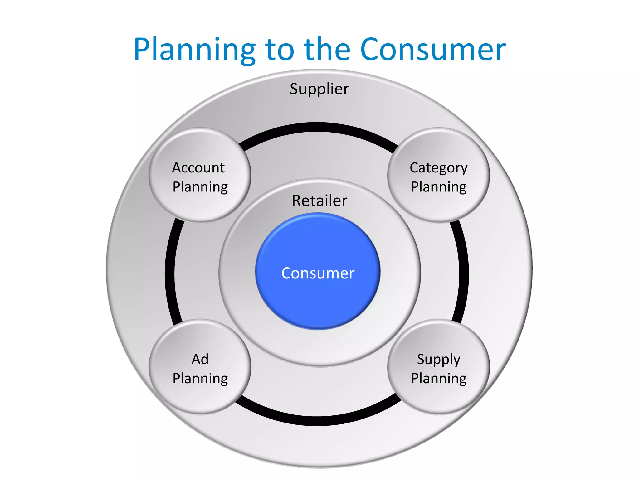 Edifice Co Presentation | PPS | Logistics | Business