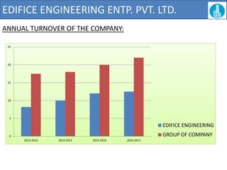 Edifice engineering enterprise pvt. ltd. presentation | PDF
