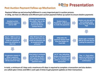 E Diig – Motors Presentation Tmf | PPT