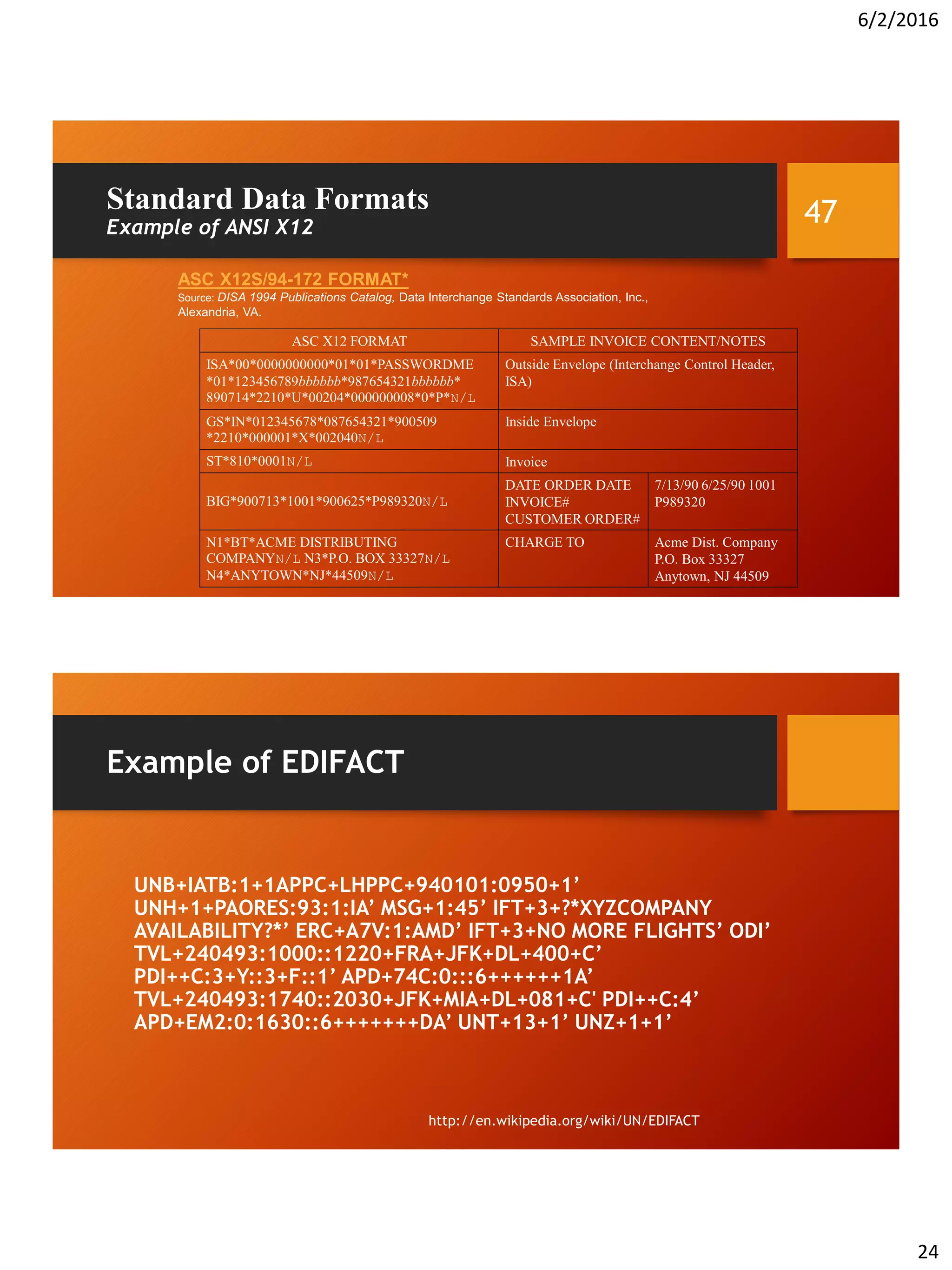 Electronic Data Interchange (EDI) | E-Commerce | PDF