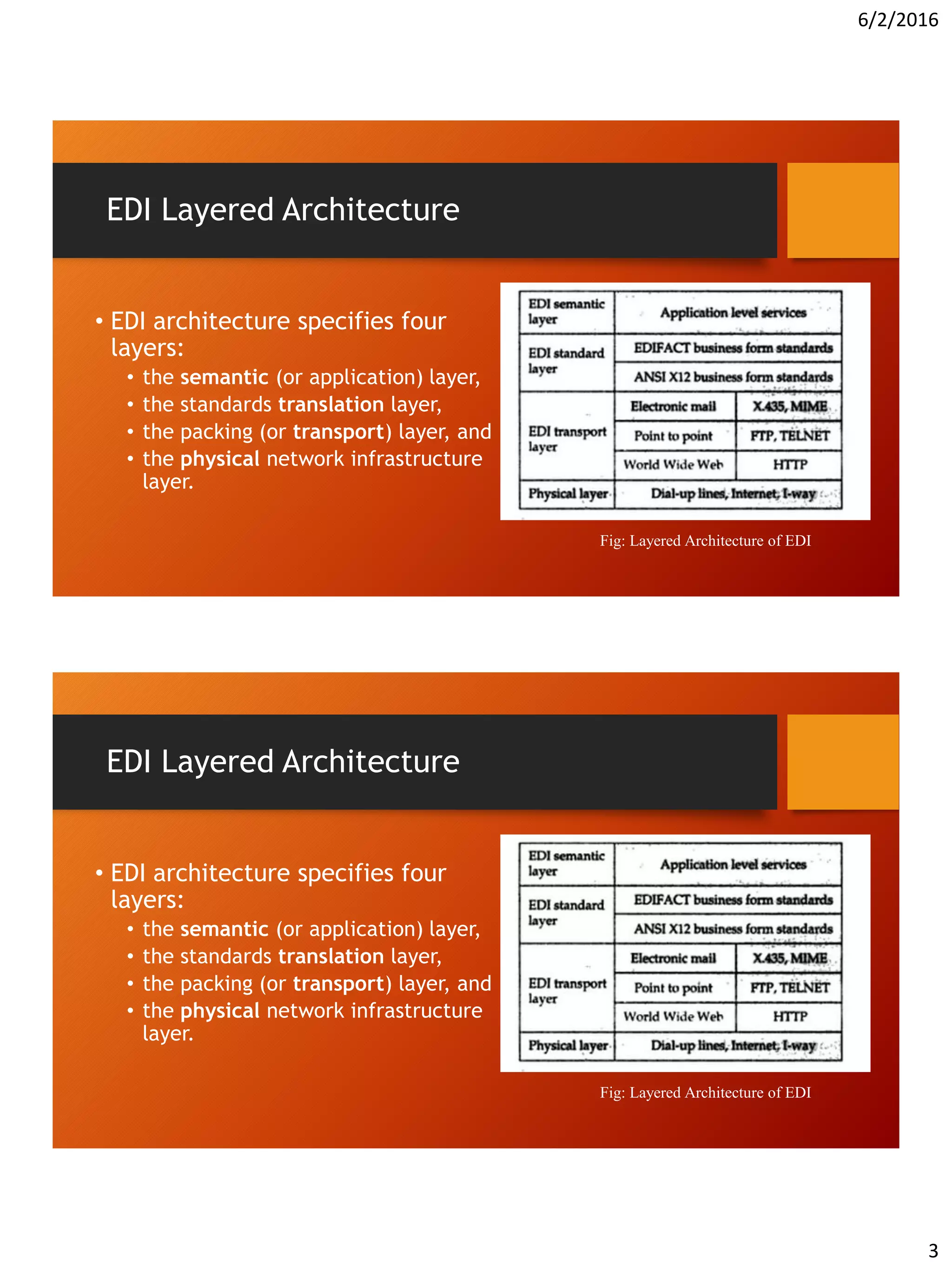 Electronic Data Interchange (EDI) | E-Commerce | PDF