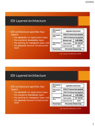 Electronic Data Interchange (EDI) | E-Commerce | PDF